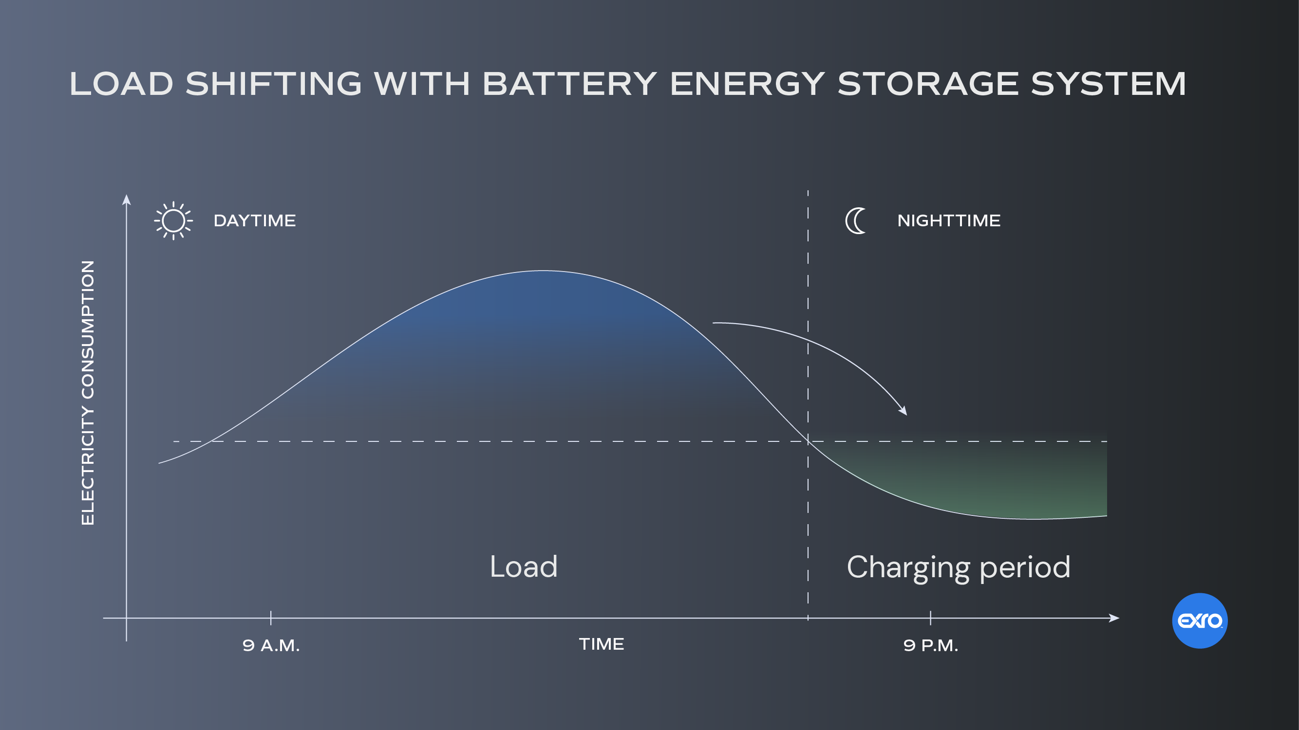 How to Reduce Demand Charges in Electricity Bill